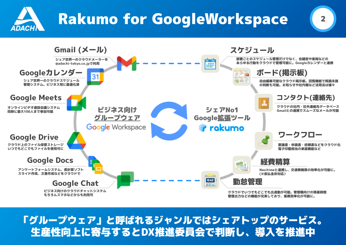 Rakumo for Googleworkspaceを導入しました | 足立建設工業株式会社